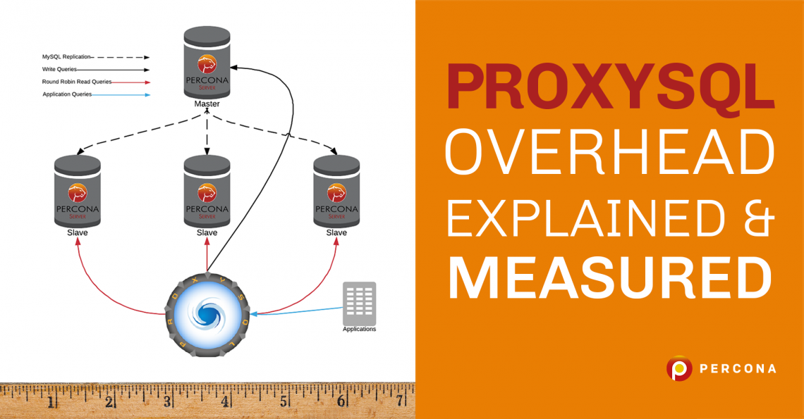 ProxySQL Overhead — Explained and Measured