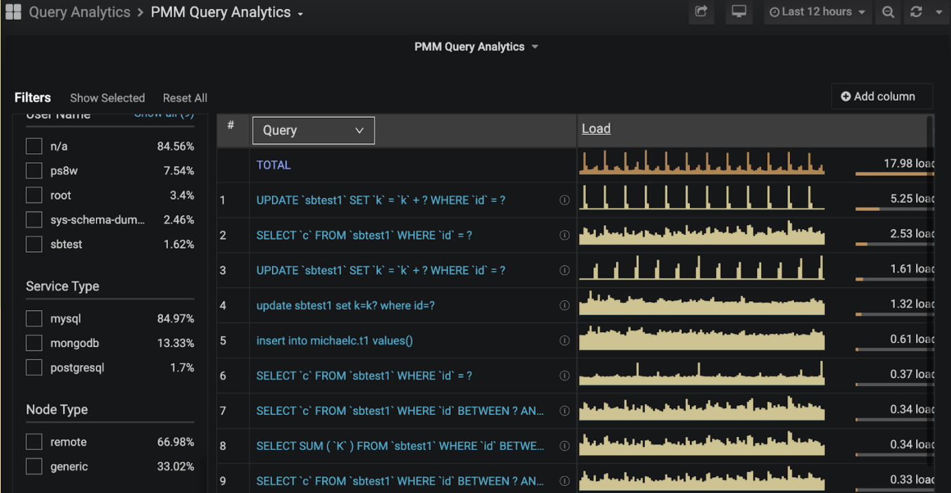 Managing Database Complexity With Percona Monitoring And Management