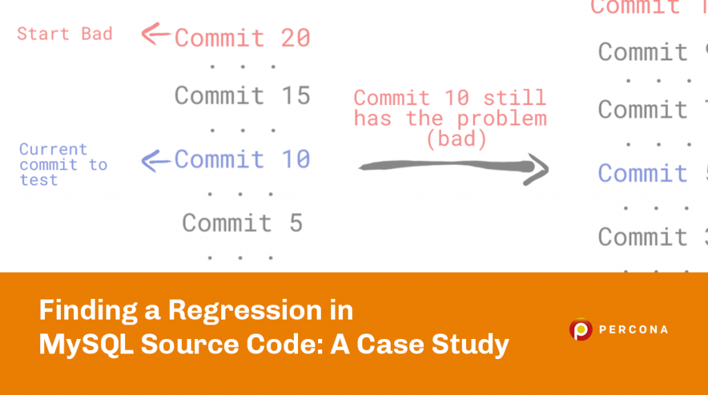 Finding a Regression in MySQL Source Code: A Case Study