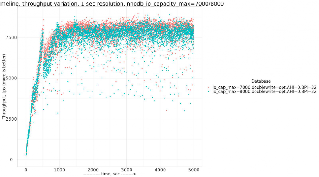 More on Checkpoints in InnoDB MySQL 8