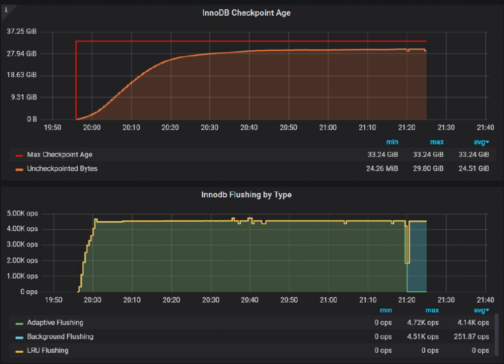 More on Checkpoints in InnoDB MySQL 8