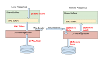 PostgreSQL synchronous_commit options and Synchronous Standby Replication