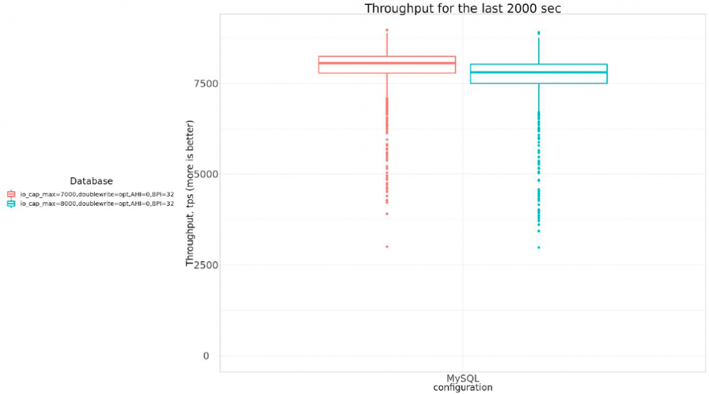 More on Checkpoints in InnoDB MySQL 8