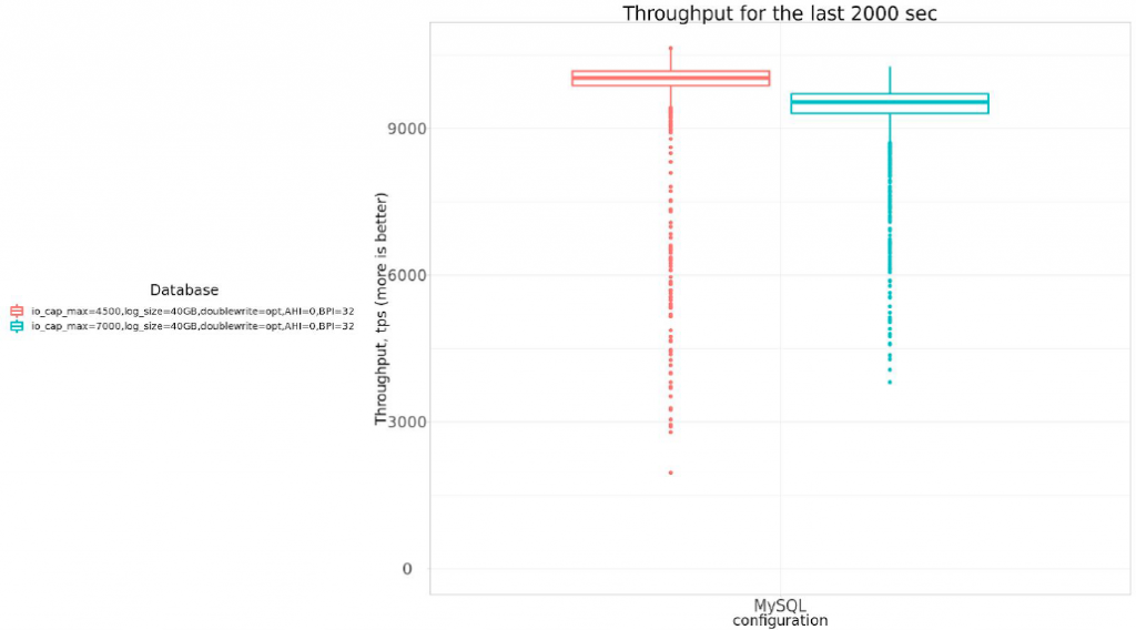More on Checkpoints in InnoDB MySQL 8