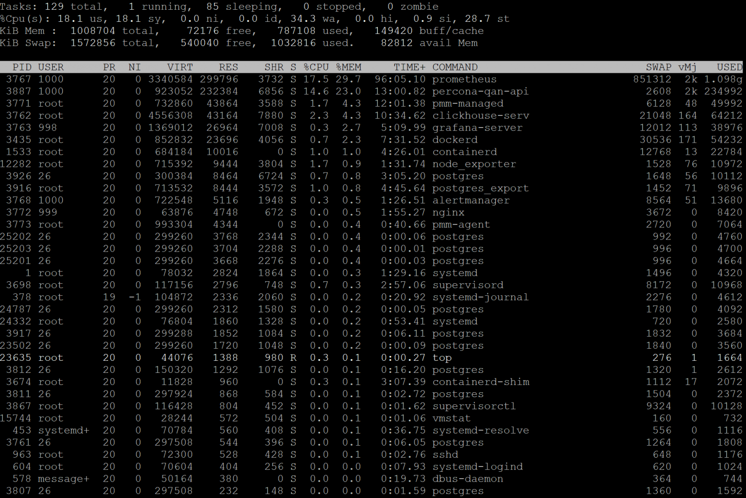 How Much Memory Does the Process Really Take on Linux?