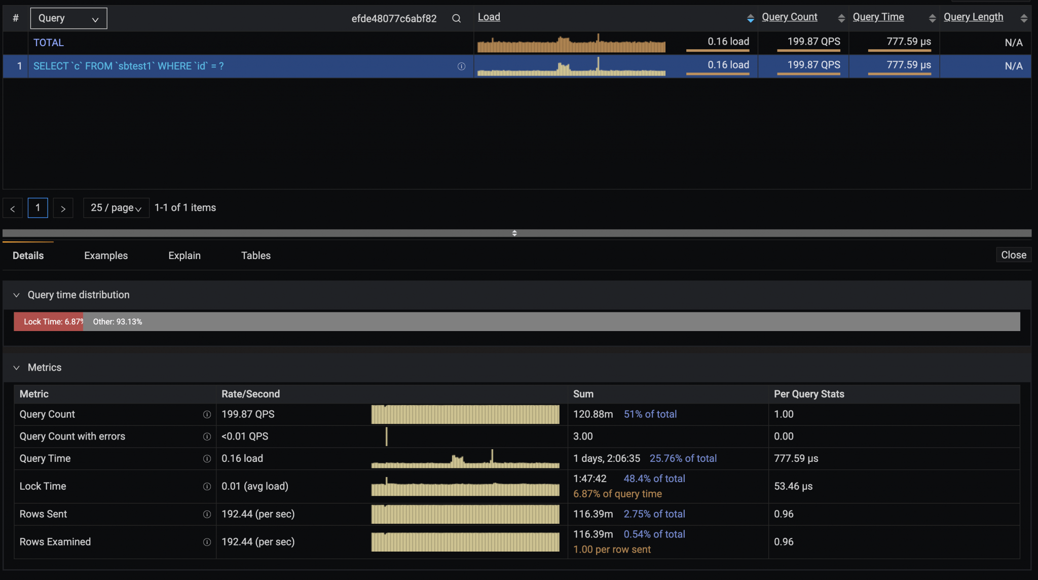 How to Find Query Slowdowns Using Percona Monitoring and Management