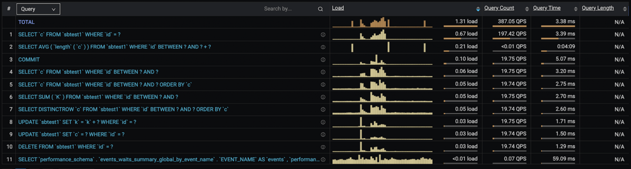 How To Find Query Slowdowns Using Percona Monitoring And Management