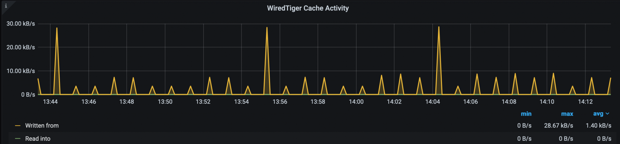 Pmm 101 Troubleshooting Mongodb With Percona Monitoring And Management