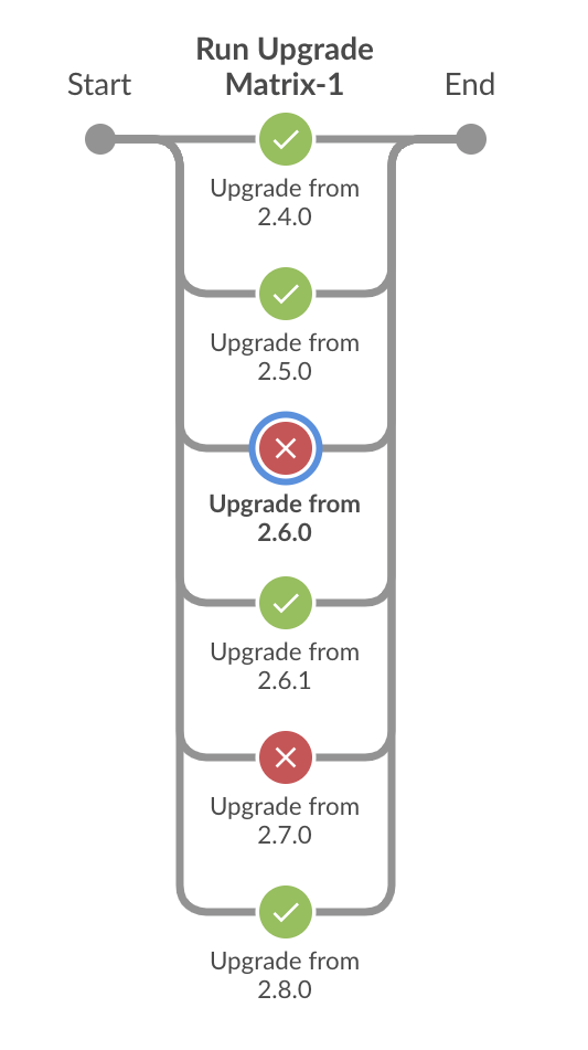 Our Approach To Percona Monitoring And Management Upgrade Testing