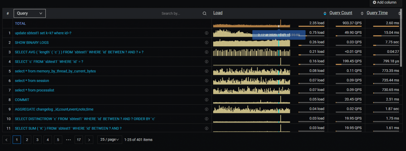 MySQL 101: Troubleshooting with Percona Monitoring