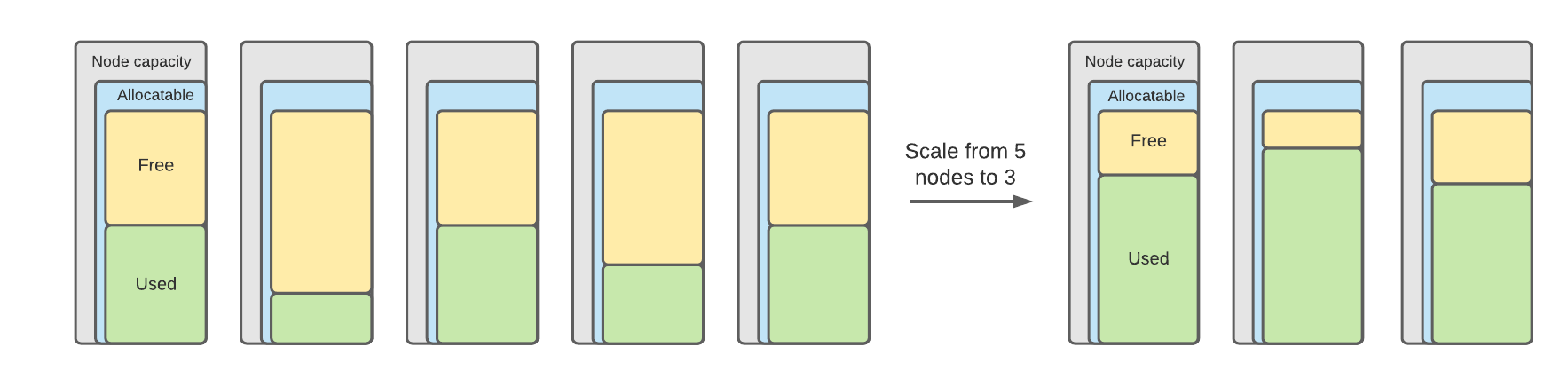 Kubernetes Scaling Capabilities with Percona XtraDB Cluster