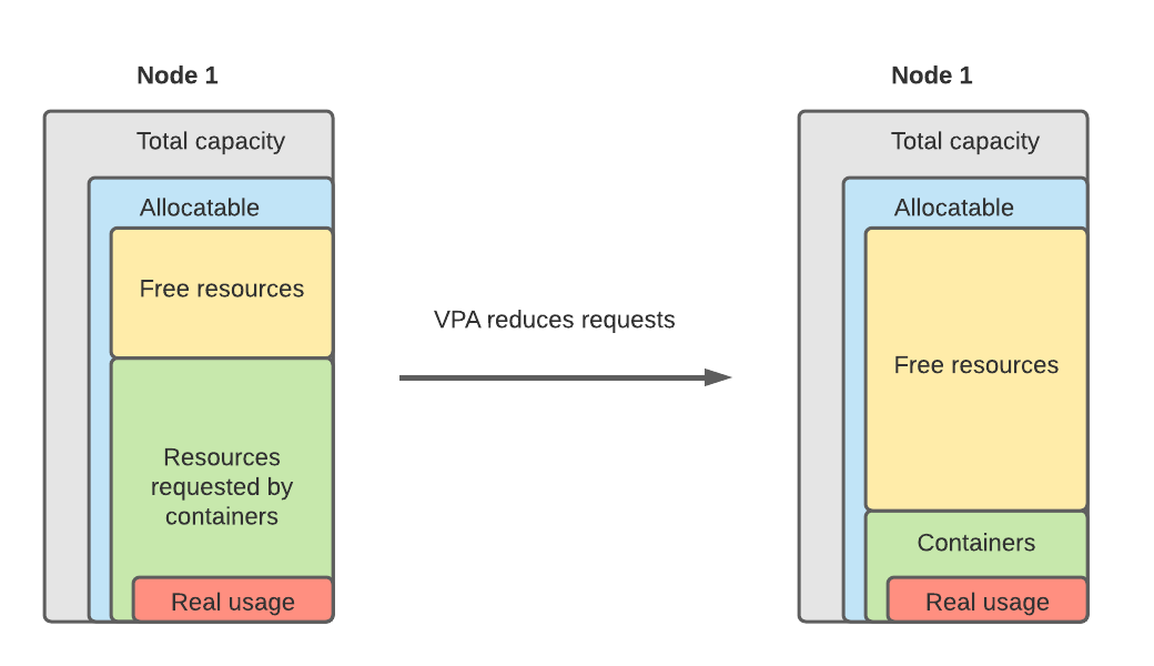 Kubernetes Scaling Capabilities with Percona XtraDB Cluster