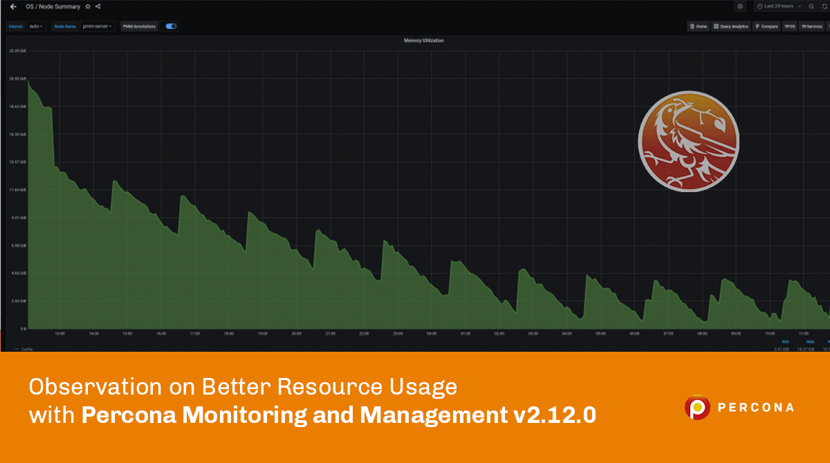 Observations On Better Resource Usage With Percona Monitoring And Management V2120