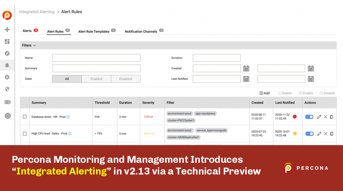 Percona Monitoring And Management Introduces Integrated Alerting” In V213 Via A Technical Preview