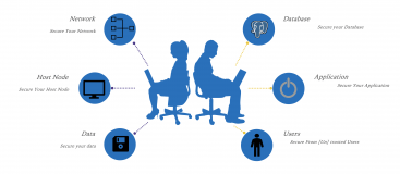 PostgreSQL Database Security: What You Need To Know - Percona Database Performance Blog