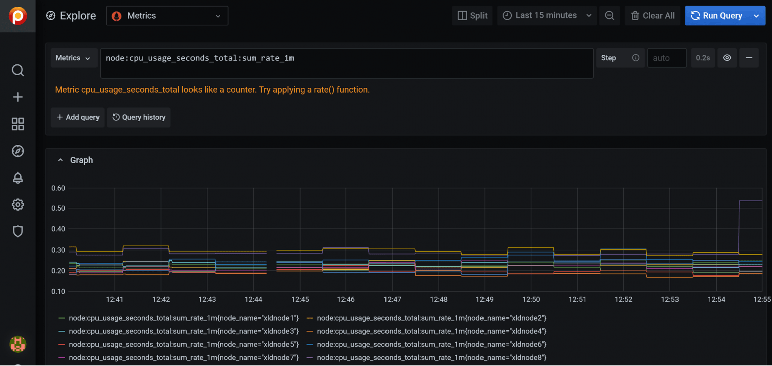 How To Use Prometheus Recording Rules With Percona Monitoring And Management