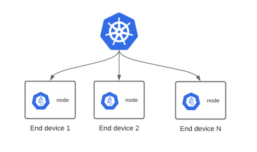 Running Kubernetes on the Edge