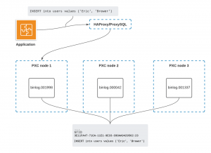 Point-In-Time Recovery in Percona Operator for MySQL Based on Percona ...