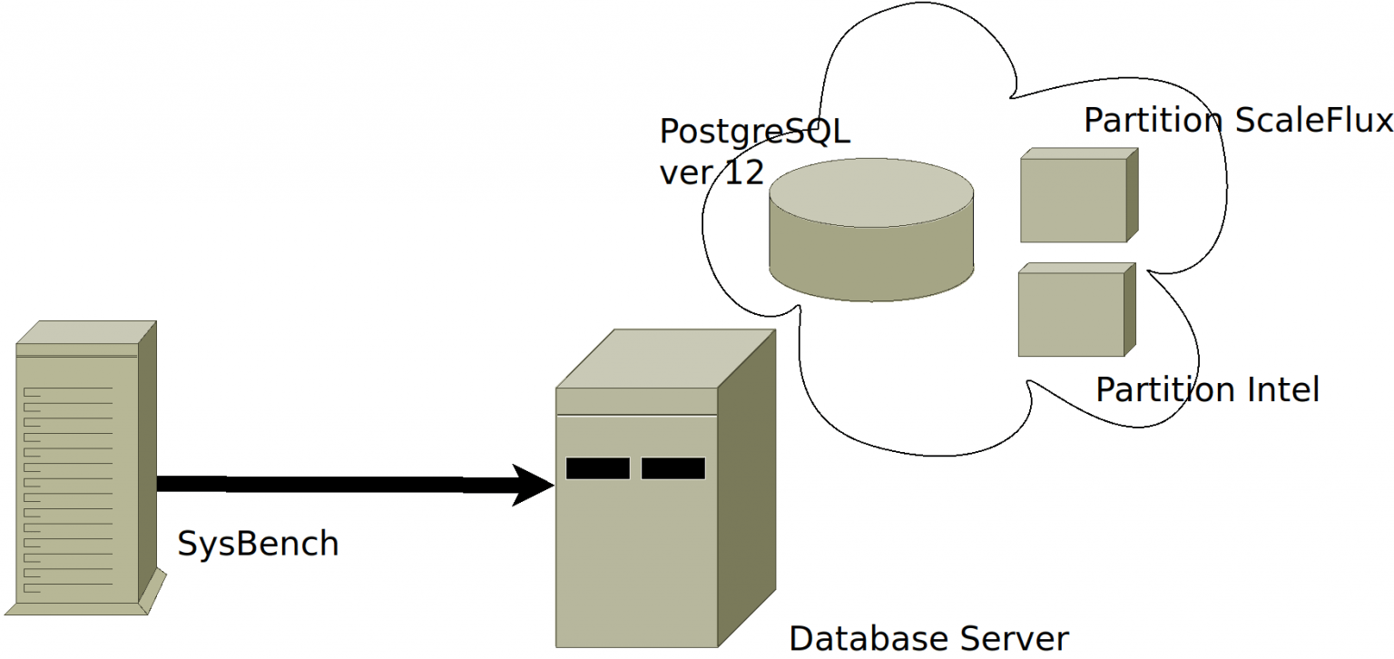 Testing the Value of ScaleFlux Computational Storage Drive (CSD) for ...