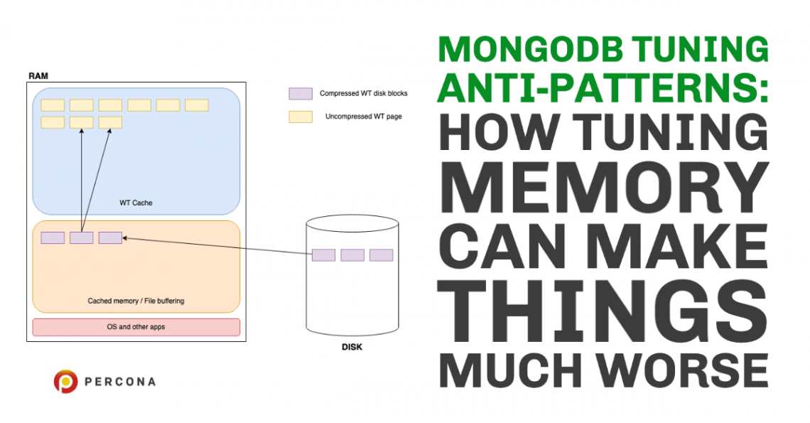MongoDB Tuning Anti-Patterns: How Tuning Memory Can Make Things Much Worse