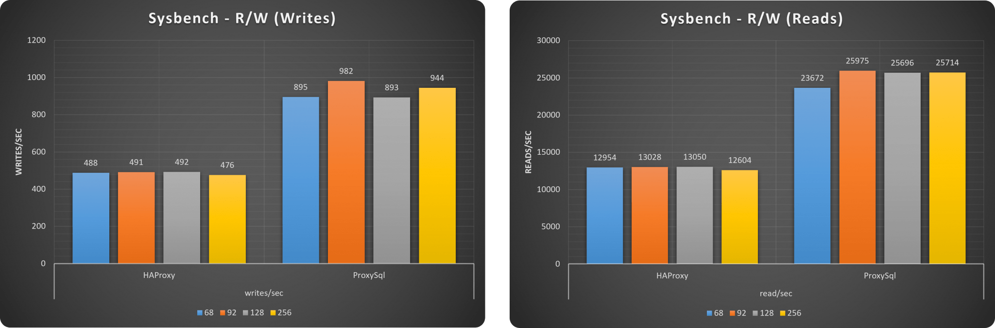Boosting Percona Distribution for MySQL Operator Efficiency