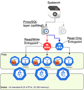 Boosting Percona Distribution for MySQL Operator Efficiency