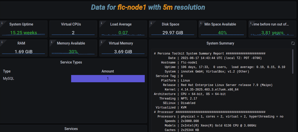 Inspecting MySQL Servers Part 5: Percona Monitoring and Management