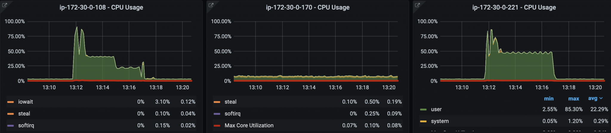 Resharding in MongoDB 5.0