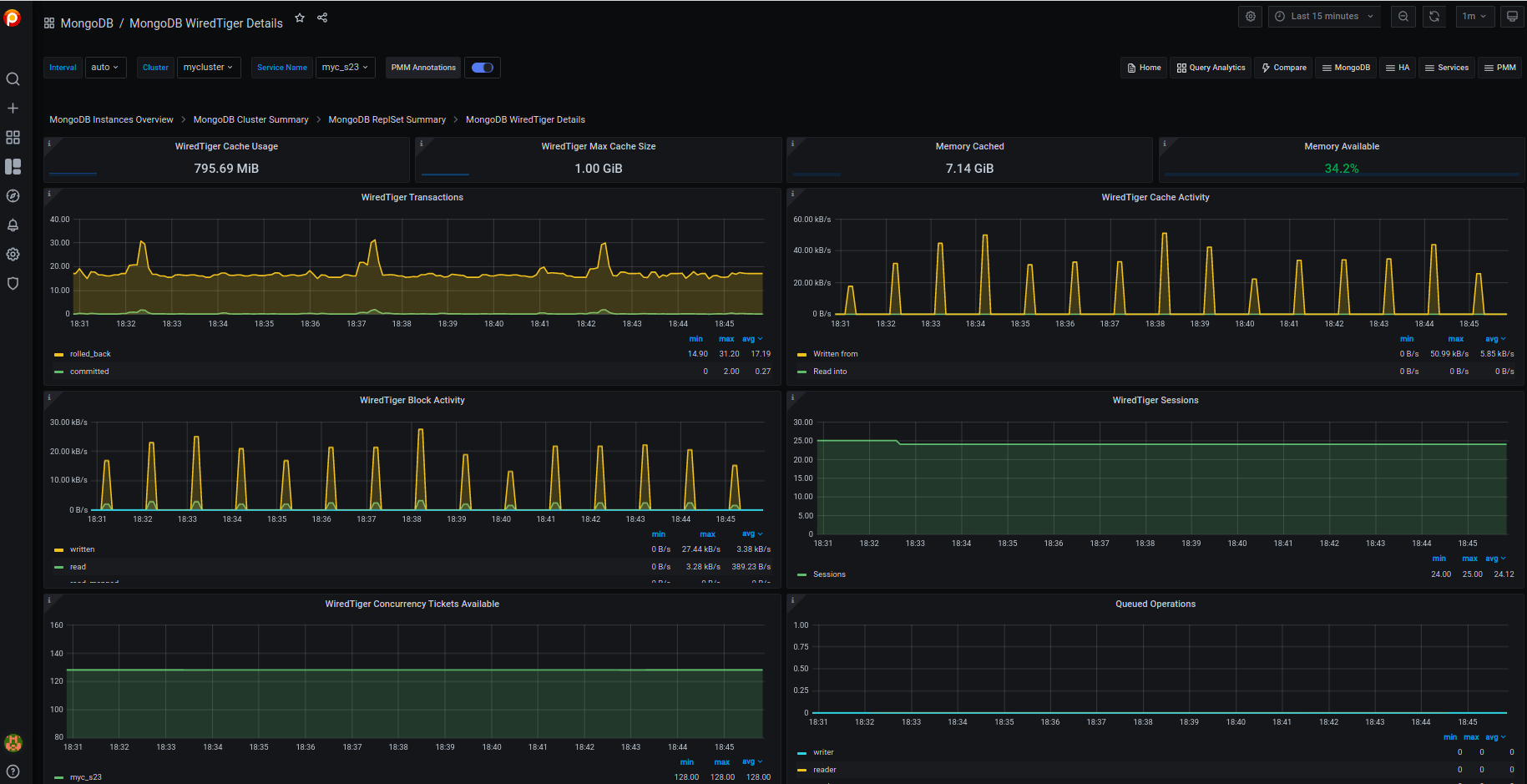 Configuring a MongoDB Sharded Cluster with PMM2 - Part 2