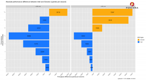 Comparing Graviton (ARM) Performance to Intel and AMD for MySQL