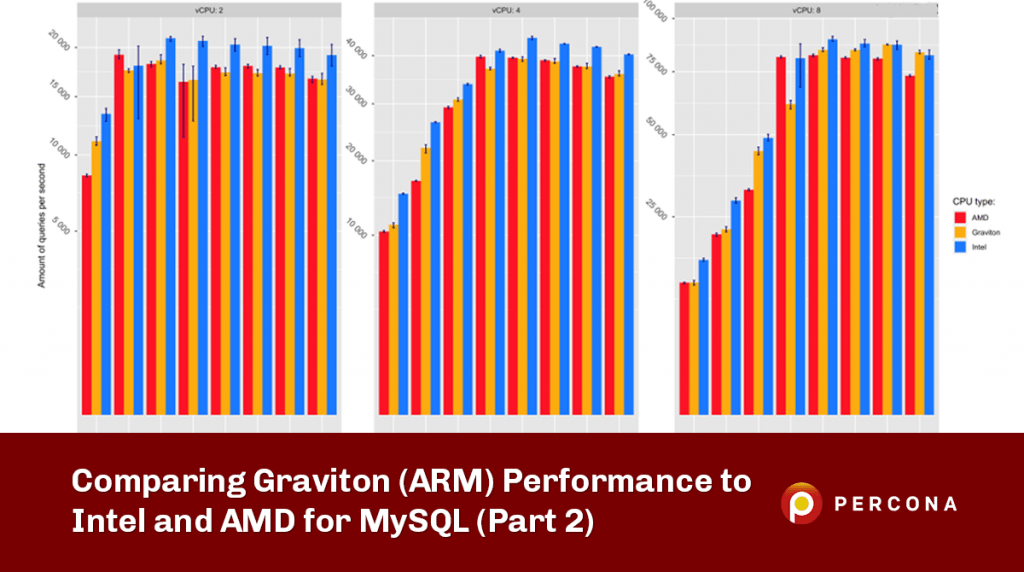 Graviton vs Intel & AMD: MySQL Performance Comparison (Part 2)
