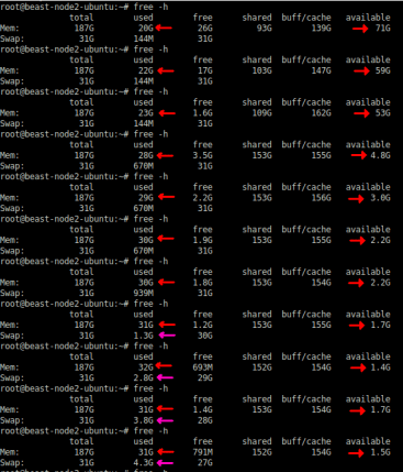 Why Linux HugePages are Key for Database Servers | Percona