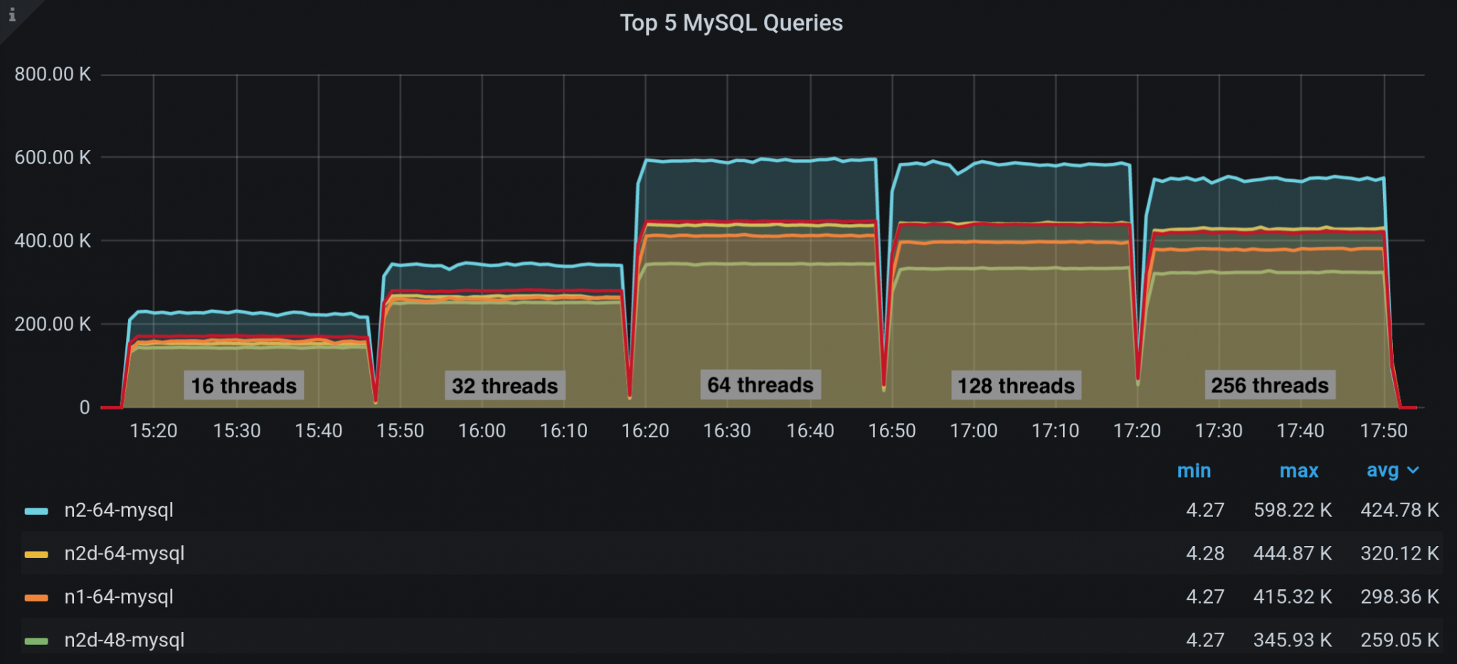 Comparing AMD EPYC Performance with Intel Xeon in GCP