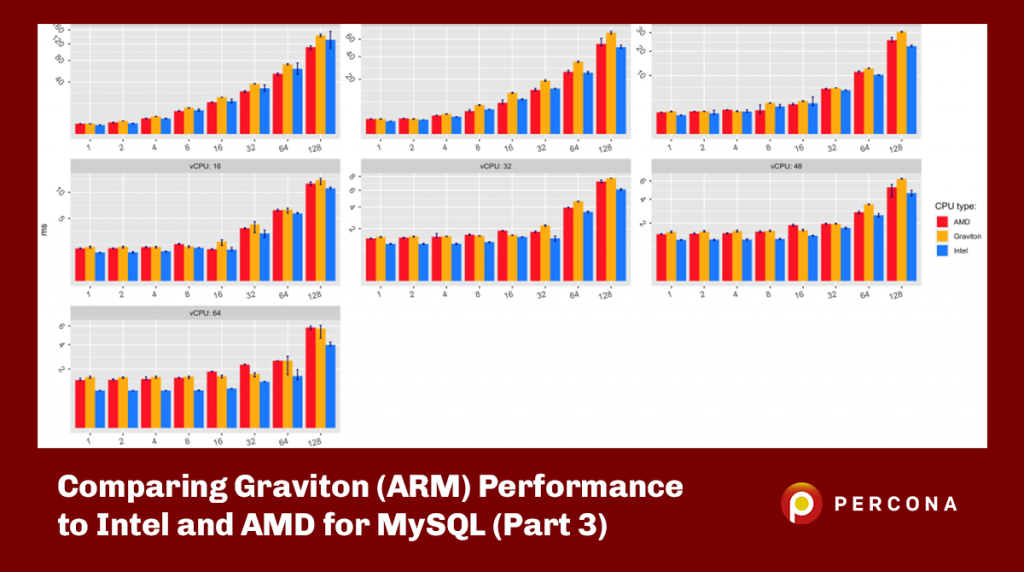 Graviton vs Intel & AMD: MySQL Performance Comparison (Part 3)