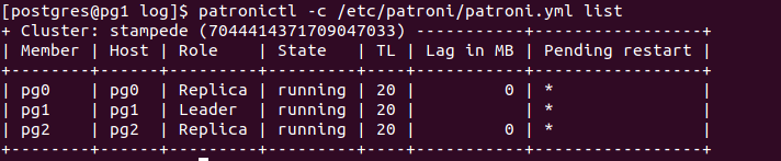 How Patroni Addresses The Problem Of The Logical Replication Slot Failover In A Postgresql Cluster