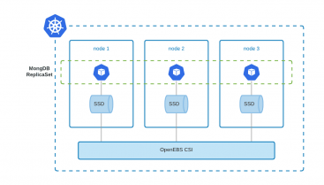 Percona Operator for MongoDB with Local Storage and OpenEBS