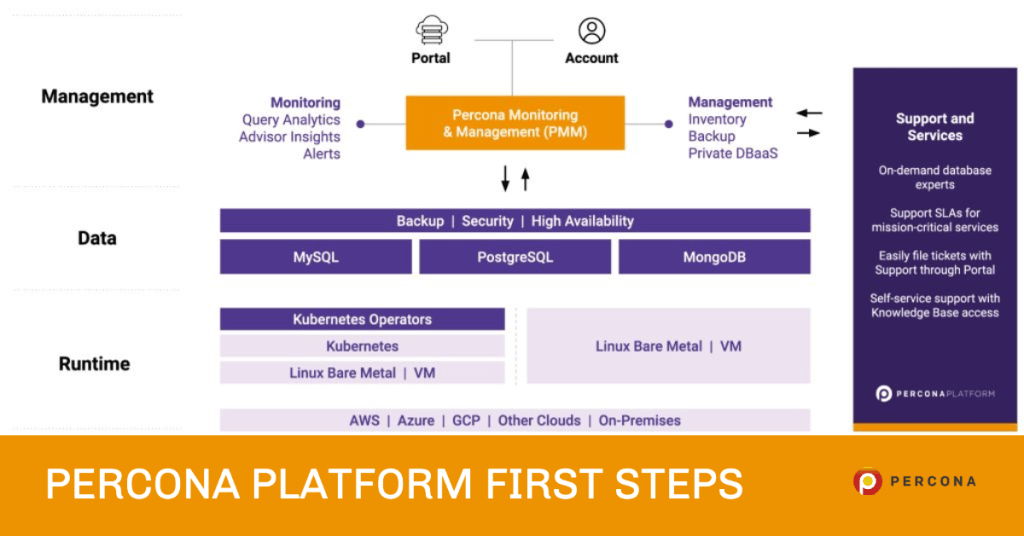 Percona Platform First Steps – Nuffing.com