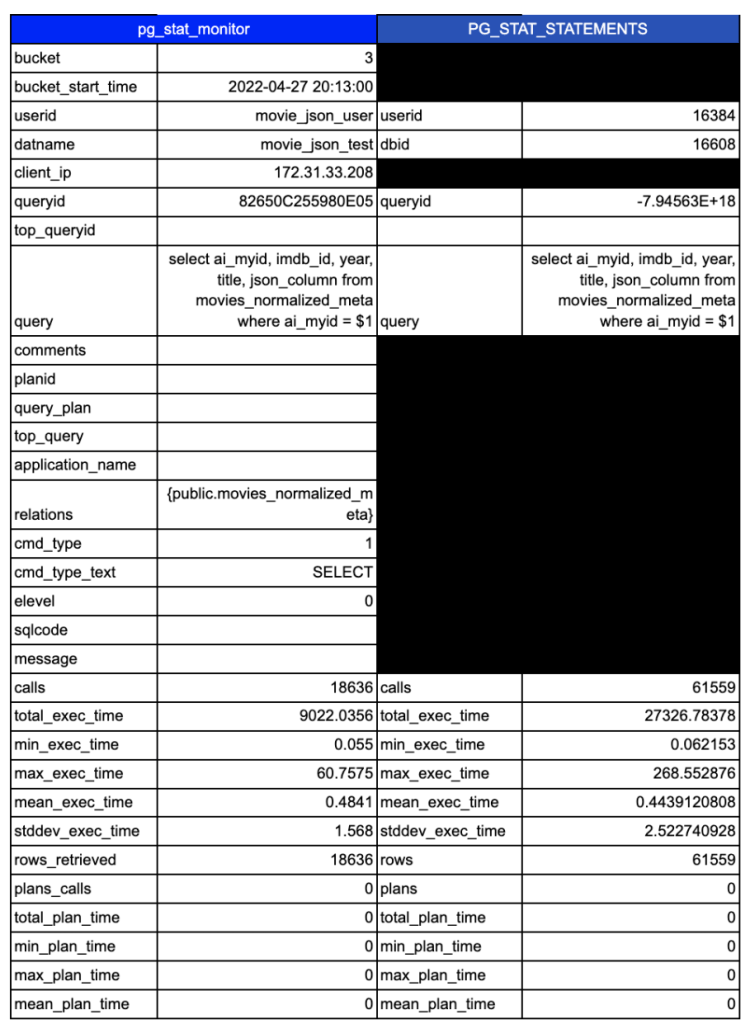 Understand Your PostgreSQL Workloads Better with pg_stat_monitor