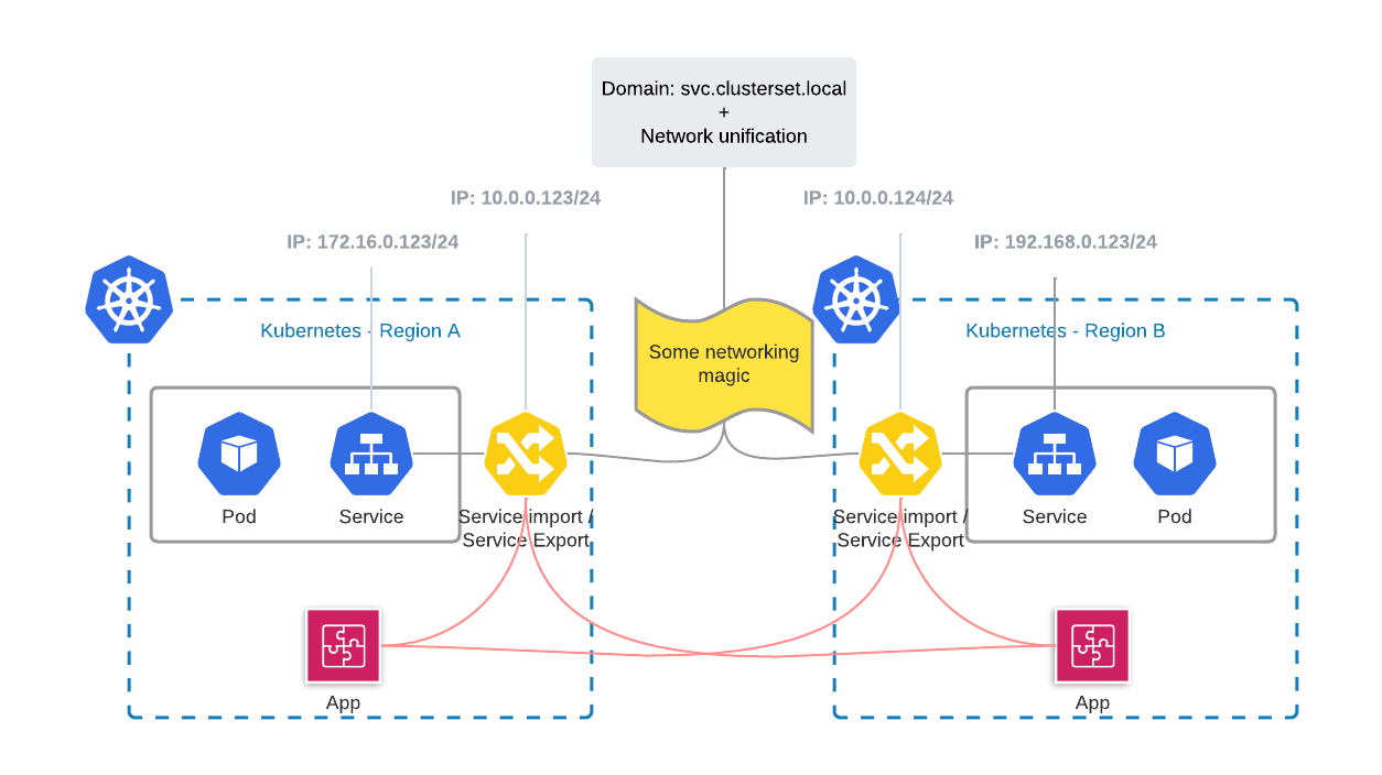 Percona Operator for MongoDB and Kubernetes MCS: The Story of One ...