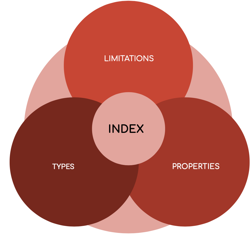 Mongodb Index Building On Replicaset And Shard Cluster