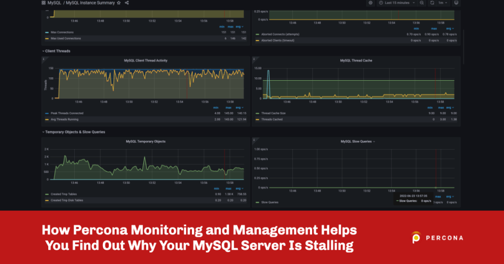 Database Performance Blog – Percona