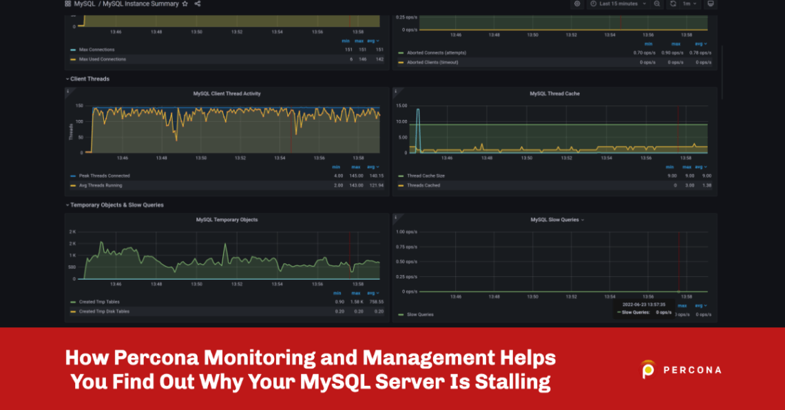 Database Performance Blog – Percona