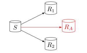 Efficient Data Archiving in MySQL
