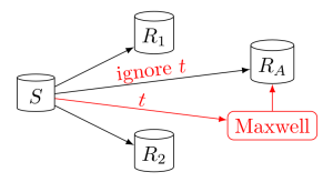 Efficient Data Archiving in MySQL
