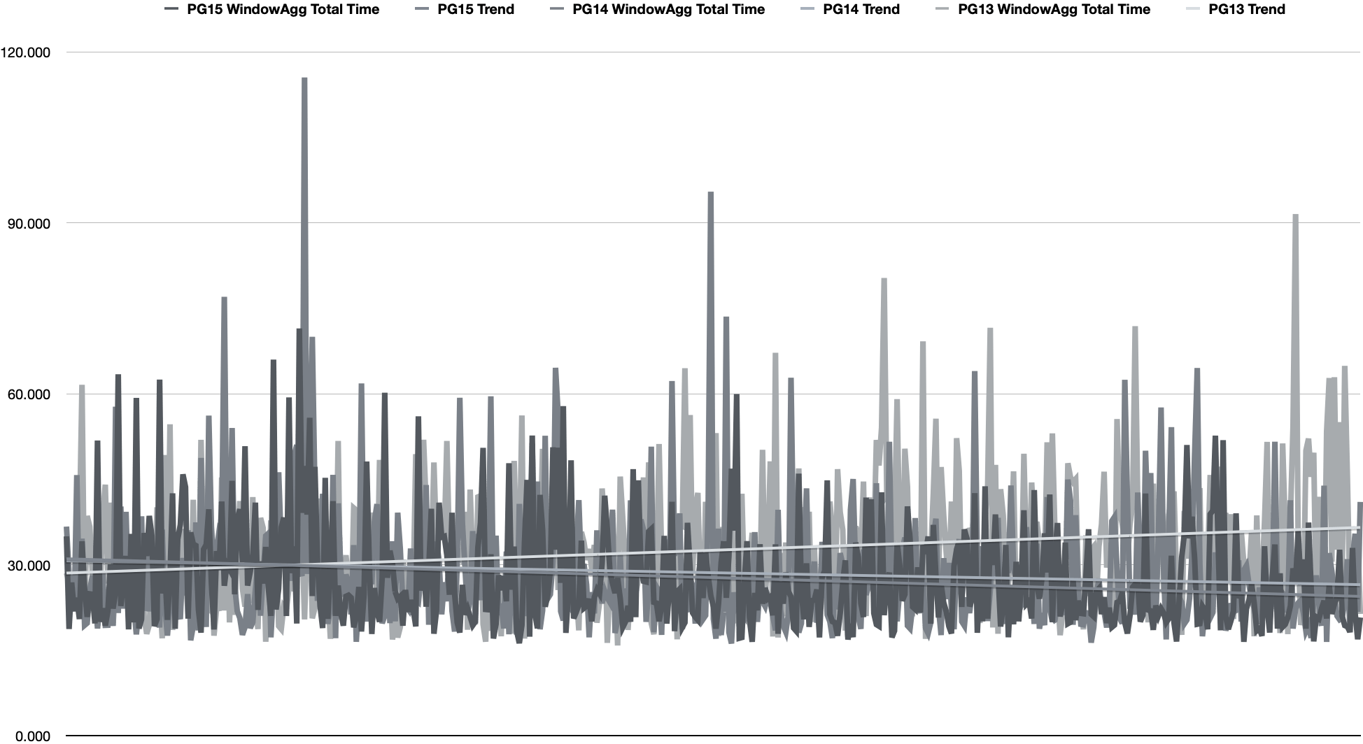 Introducing Performance Improvement Of Window Functions In Postgresql 15 3276