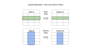 PostgreSQL 15 - New Features to Be Excited About