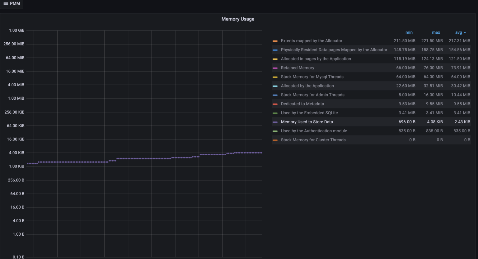 High Memory Usage on ProxySQL Server