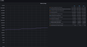 High Memory Usage on ProxySQL Server