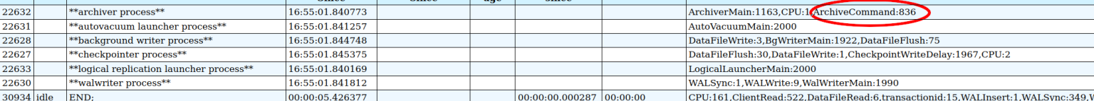 Speed Up of the WAL Archiving in PostgreSQL 15