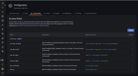 PMM V2.35: Label-based Access Control, General Availability of Helm ...